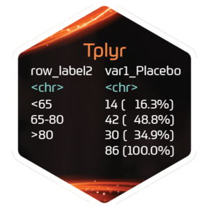 Analytics Engineering — Open-Source Solutions | Atorus Research